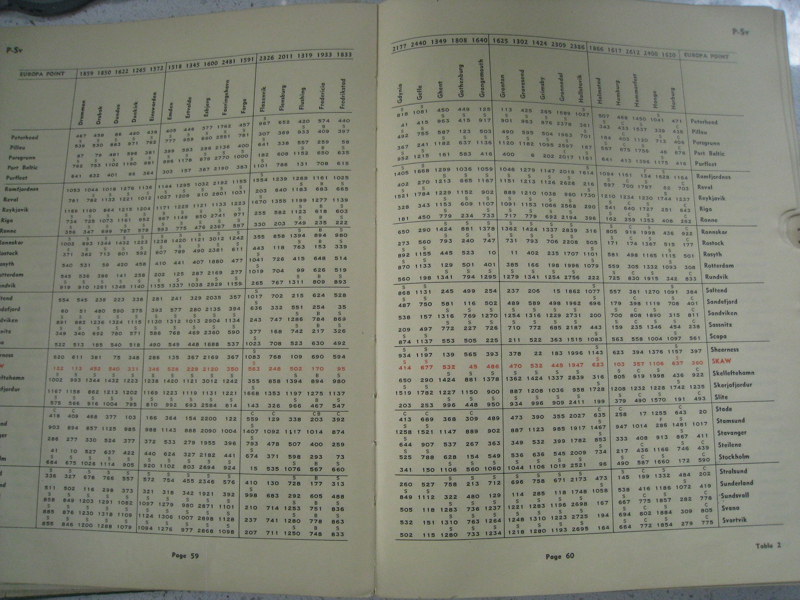Distance Tables – A History Lesson – HubSE – Demurrage Software